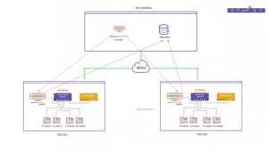 Call Recording Explainer for Alcatel Lucent PBX Platforms - .:: Amigo ...