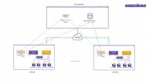 Call Recording Explainer for Alcatel Lucent PBX Platforms - .:: Amigo ...
